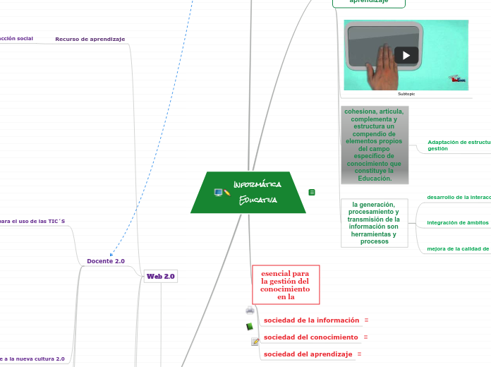 Informática Educativa - Mind Map